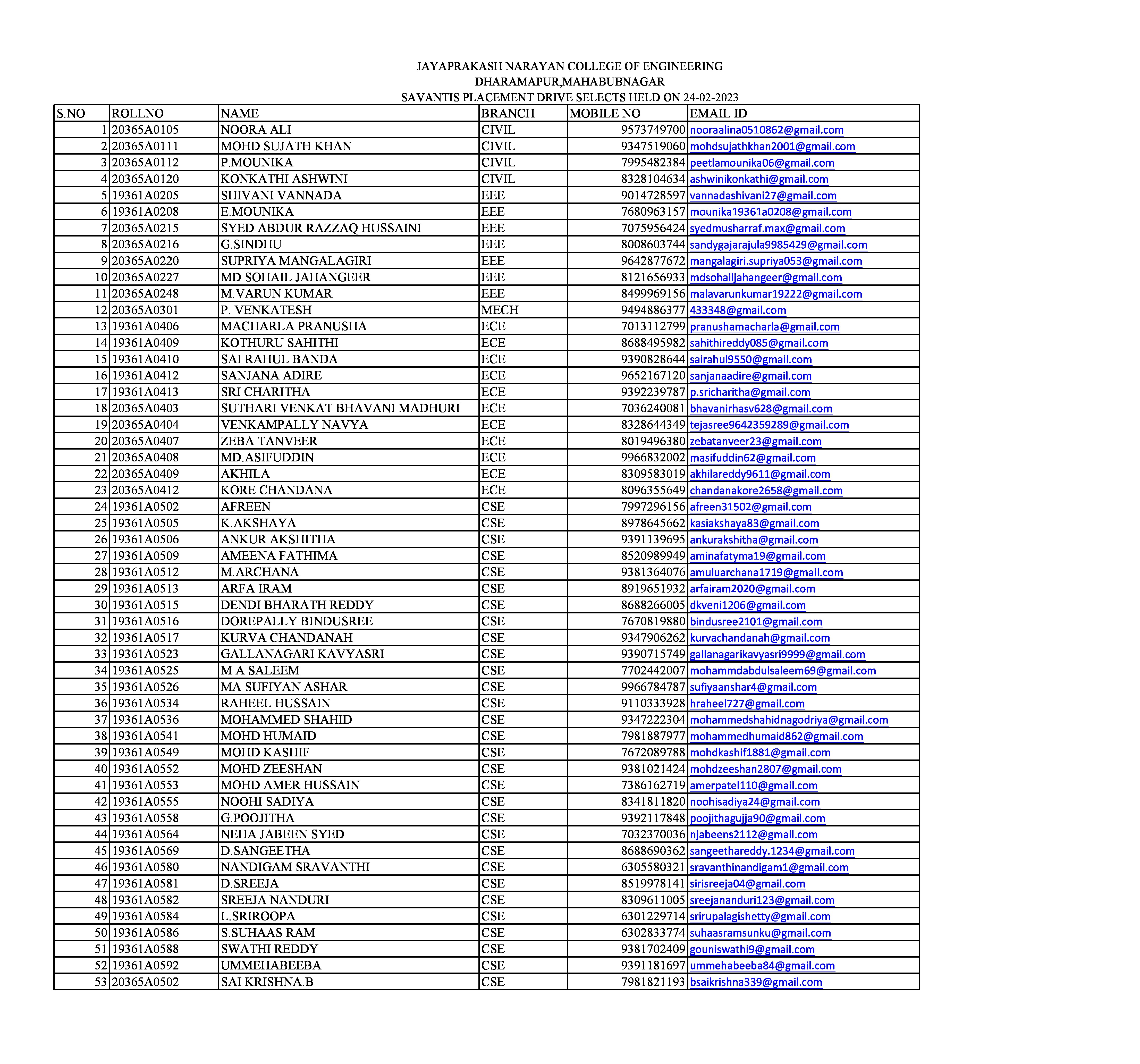 PLACEMENTS